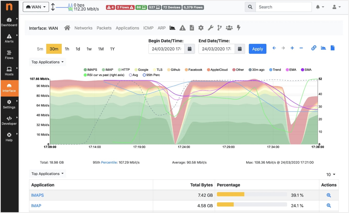 The Best Bandwidth Monitoring Tools benchmarked