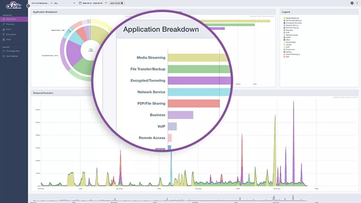 The Best Bandwidth Monitoring Tools benchmarked