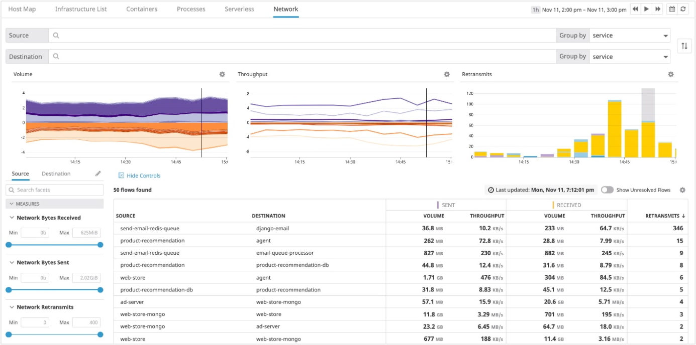 The Best Bandwidth Monitoring Tools benchmarked