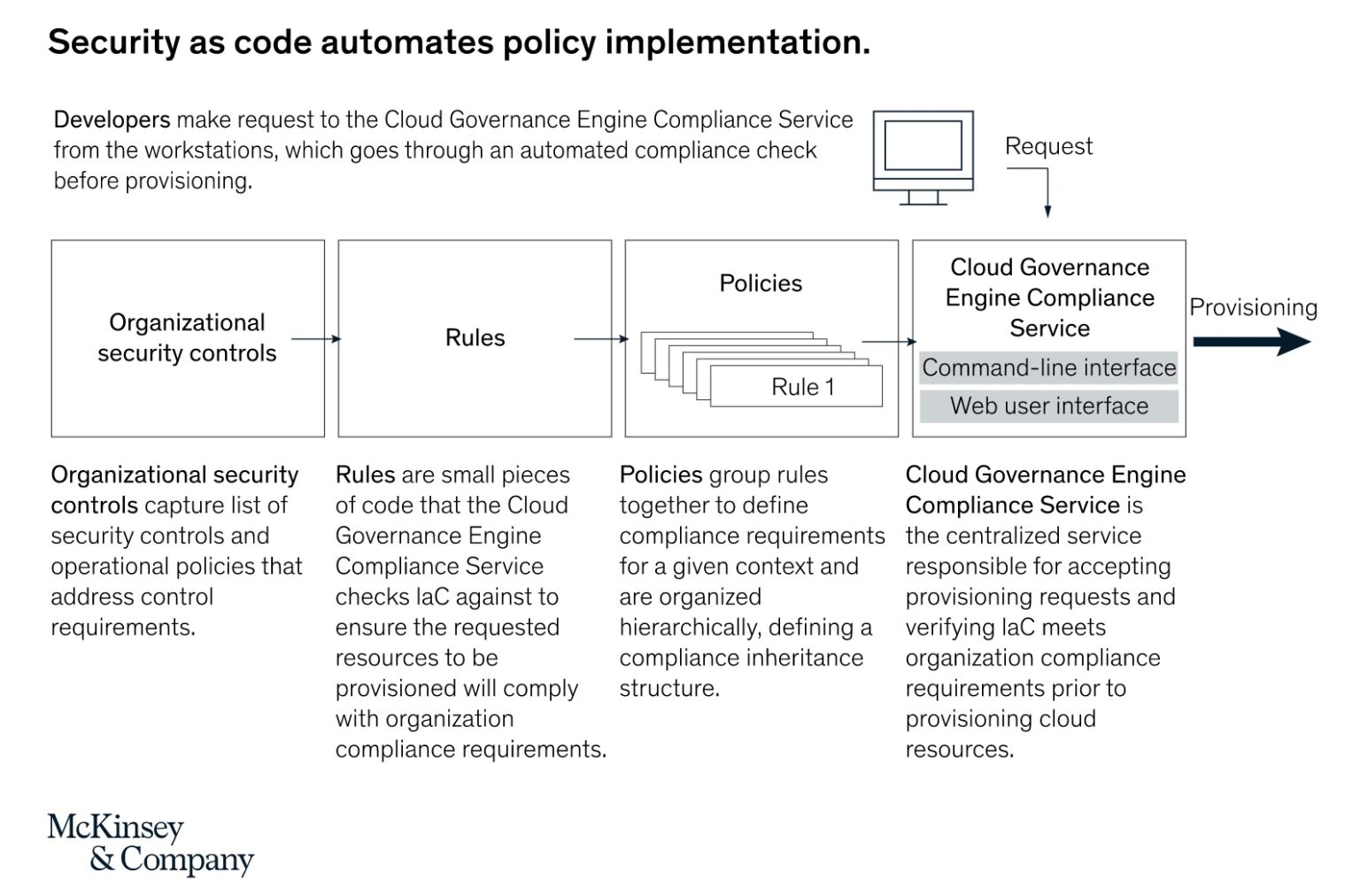 Security as Code has never been so important