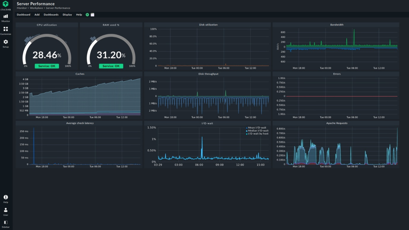 Análisis de las 9 mejores herramientas de monitoreo de servidores