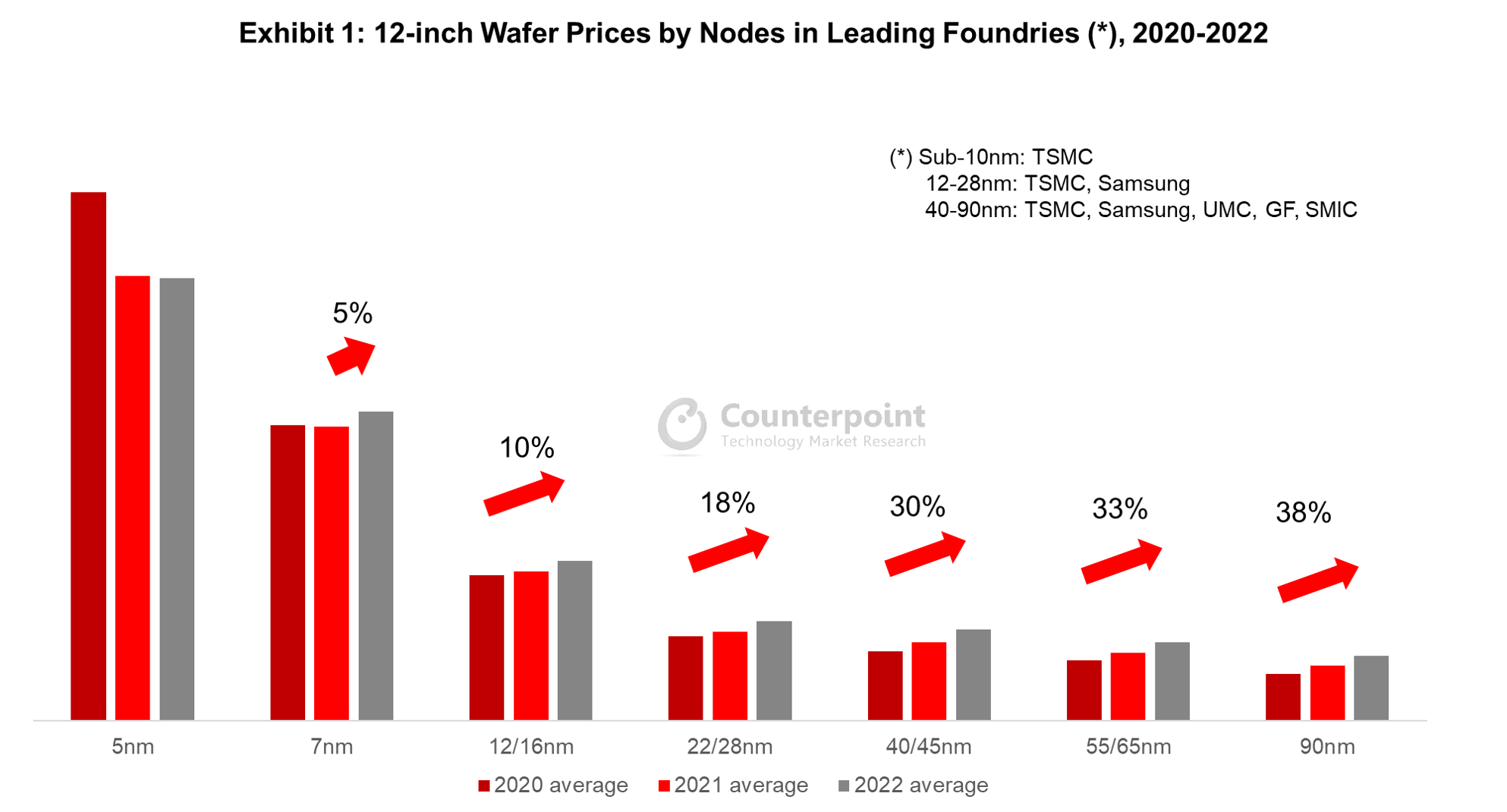 Semiconductor shortage impacts entire electronics' industry