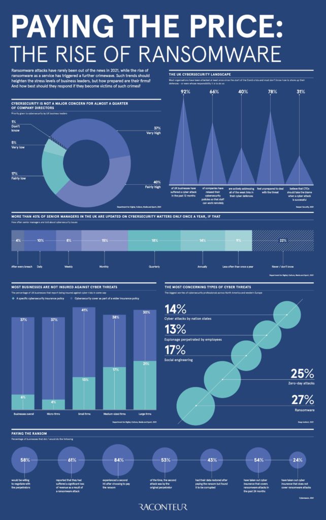 Agribusiness is a target for ransomware gangs