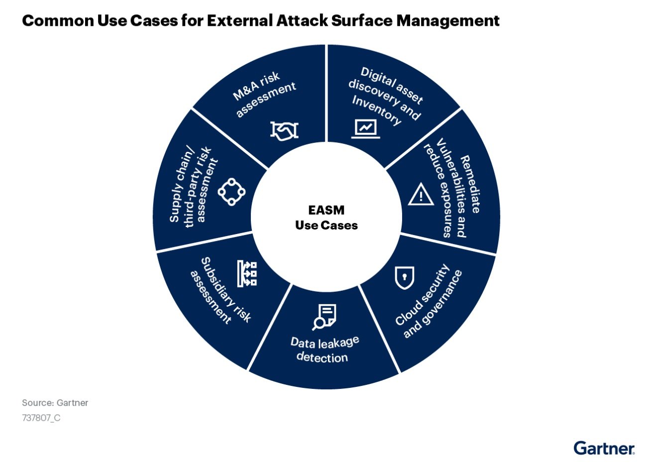 Is your external attack surface protected?