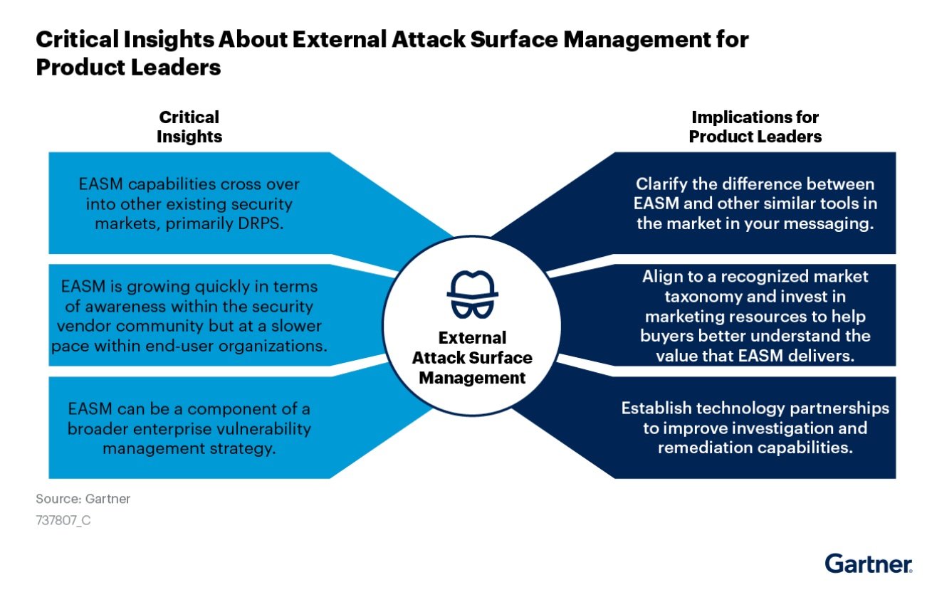 Is your external attack surface protected?