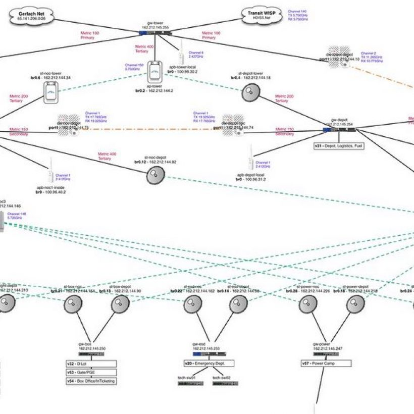 Network Diagram Software Solarwinds Network Topology Global Network