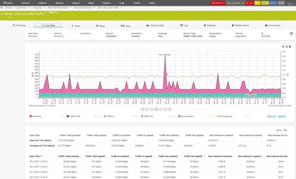 The best Application Performance Monitoring tools available