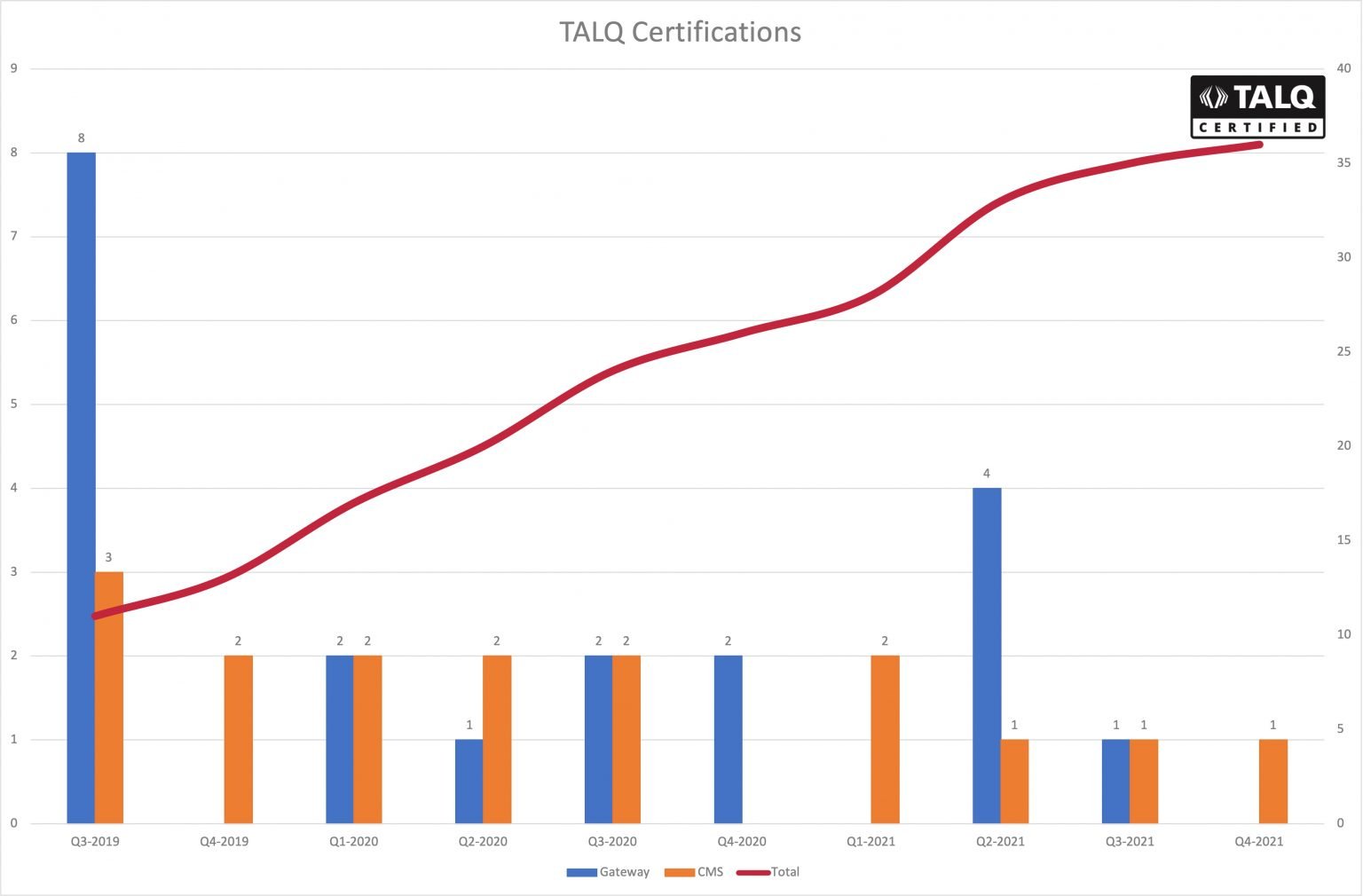Talq Consortium Updates Its Protocol For Smart Cities