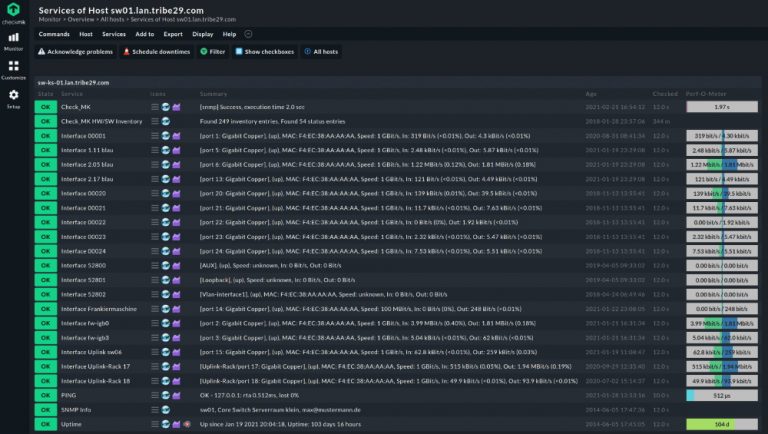 A Guide to SNMP Monitoring: Top 10 Tools Uncovered