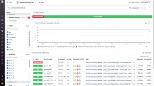 Las mejores herramientas de monitoreo SNMP disponibles en la actualidad