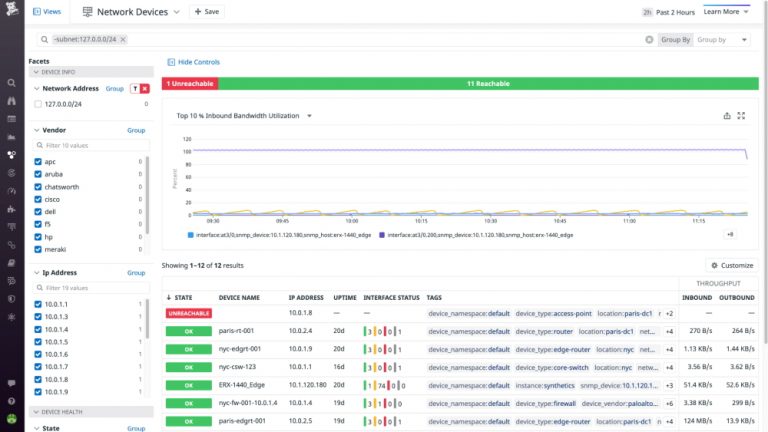 A Guide to SNMP Monitoring: Top 10 Tools Uncovered