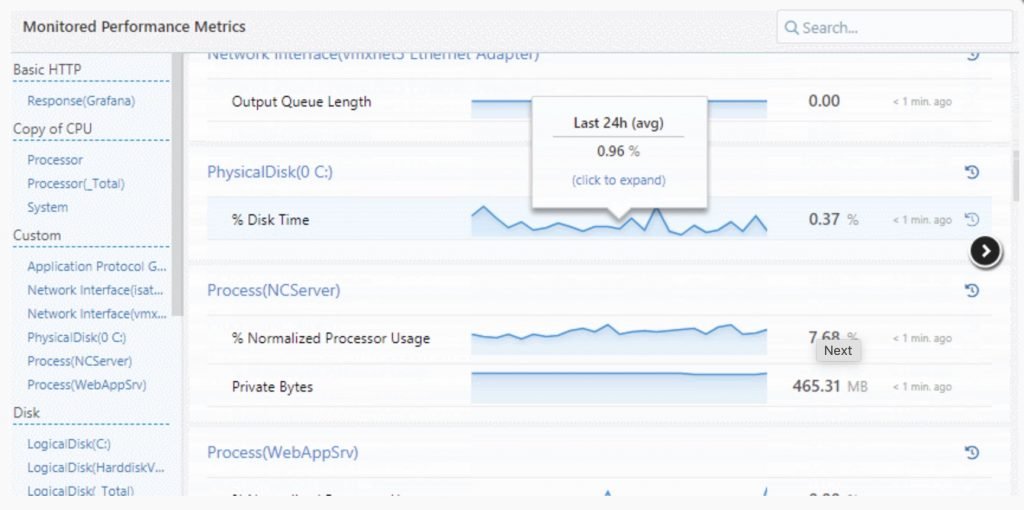 The best IT monitoring tools; remote and local