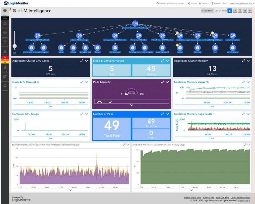 The best IT monitoring tools; remote and local
