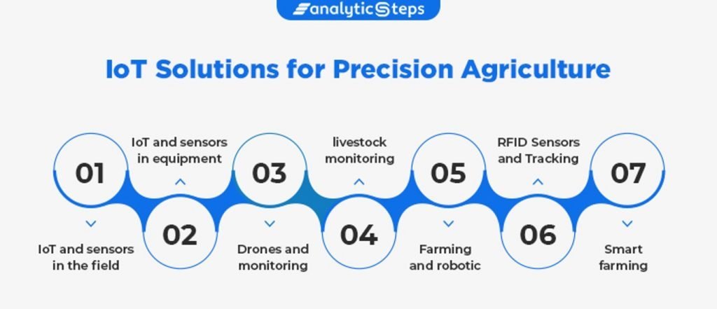 Pilot project aims to accelerate digitalization of agriculture in Europe