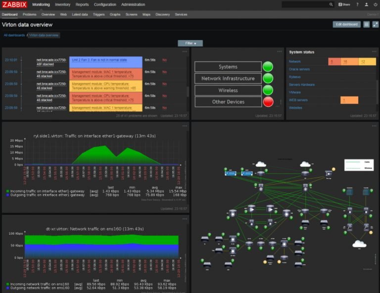 Melhores ferramentas de monitoramento de rede para 2023, comparadas