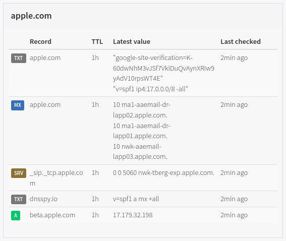 Der ultimative Leitfaden für die 10 besten DNS-Monitoring-Tools