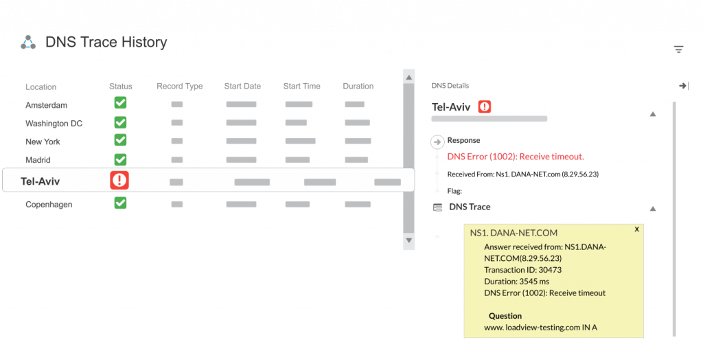Your Ultimate Guide to 10 Powerful DNS Monitoring Tools