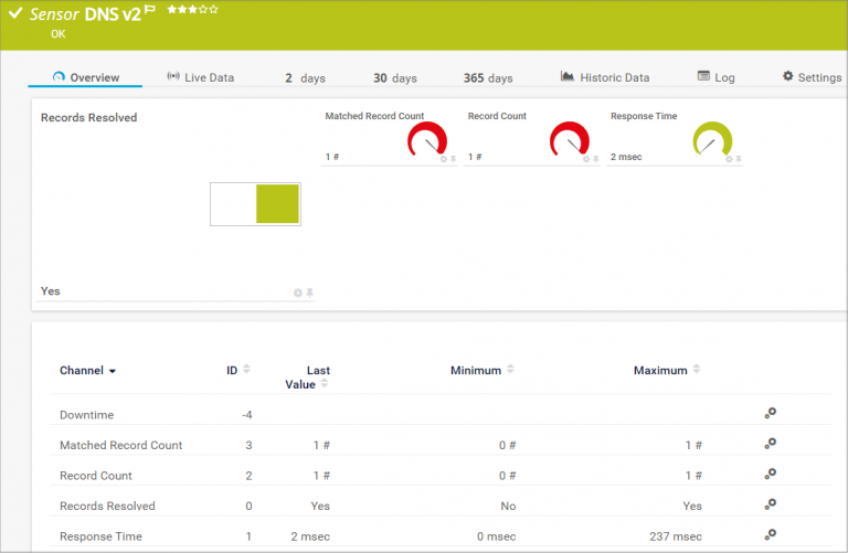 Your Ultimate Guide to 10 Powerful DNS Monitoring Tools