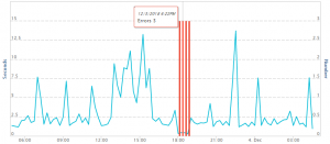 Your Ultimate Guide to 10 Powerful DNS Monitoring Tools
