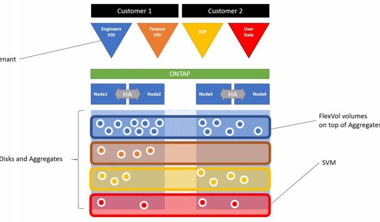 The Best Vm Monitoring Softwares