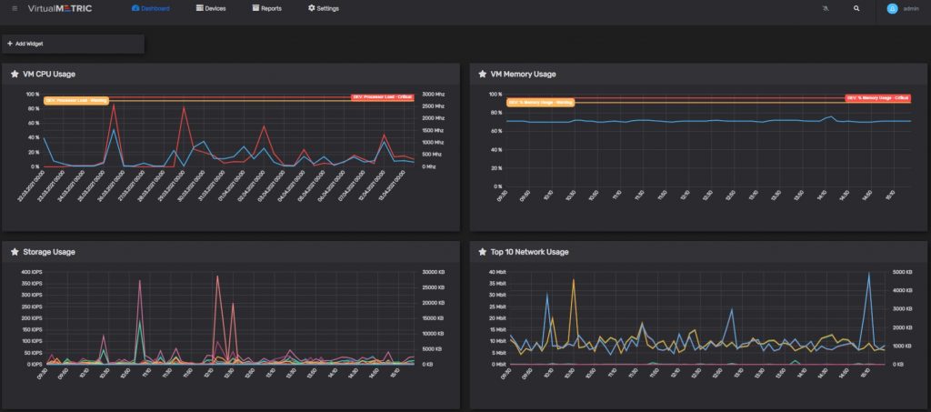 Best Microsoft Hyper-V monitoring tools