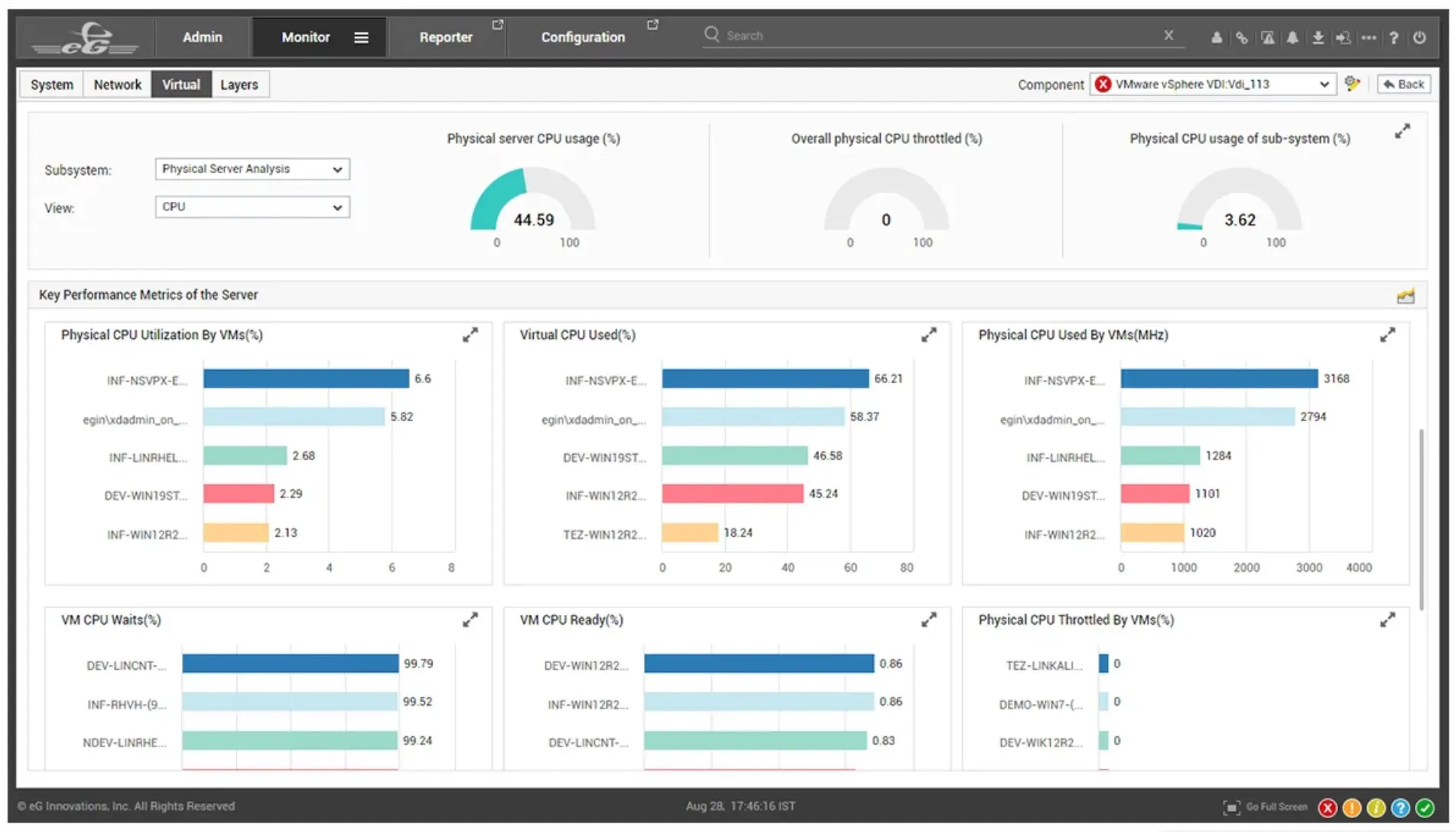 Best Microsoft Hyper-V monitoring tools