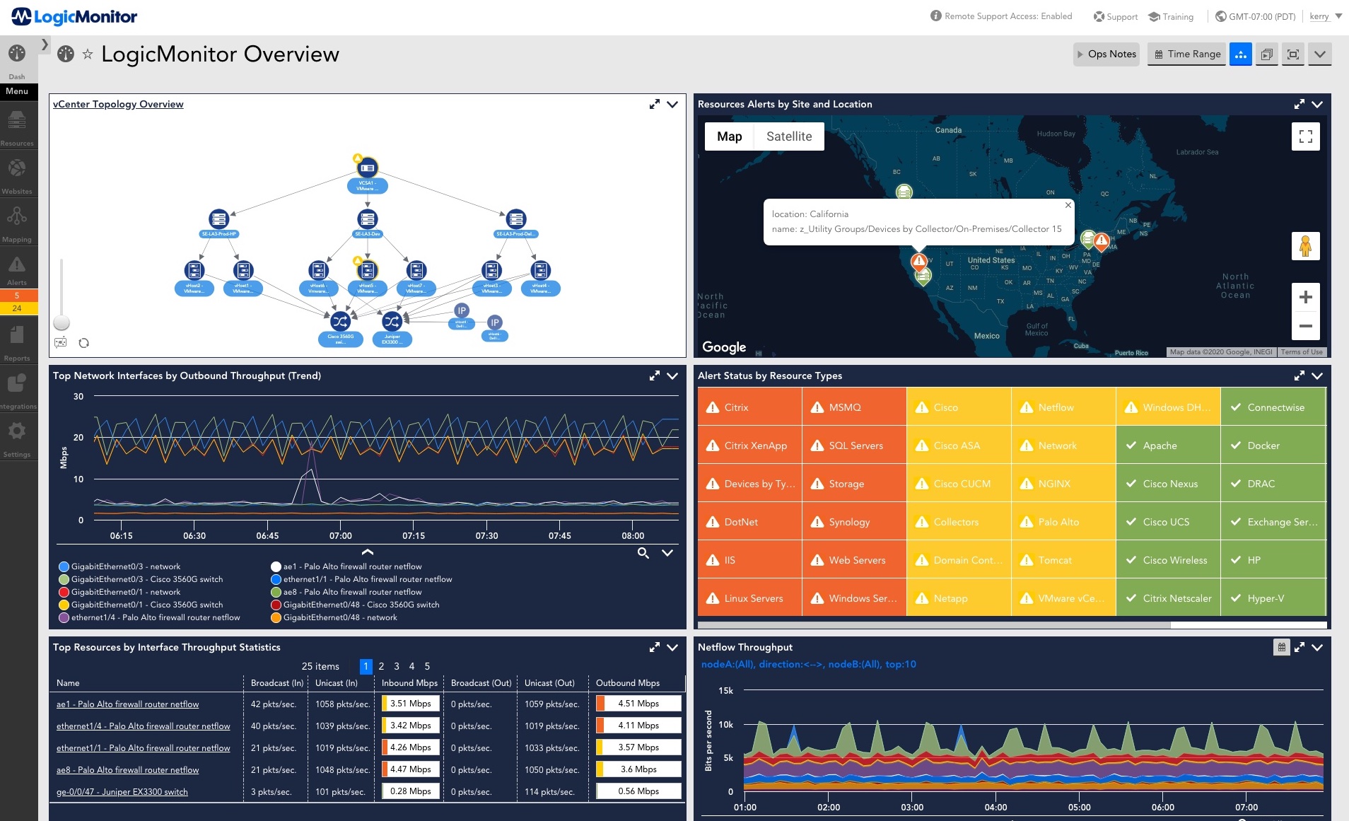 Best Microsoft Hyper-V monitoring tools