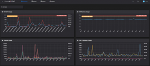 Best Microsoft Hyper-V monitoring tools