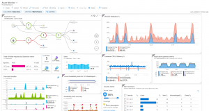 The best Azure monitoring tools compared