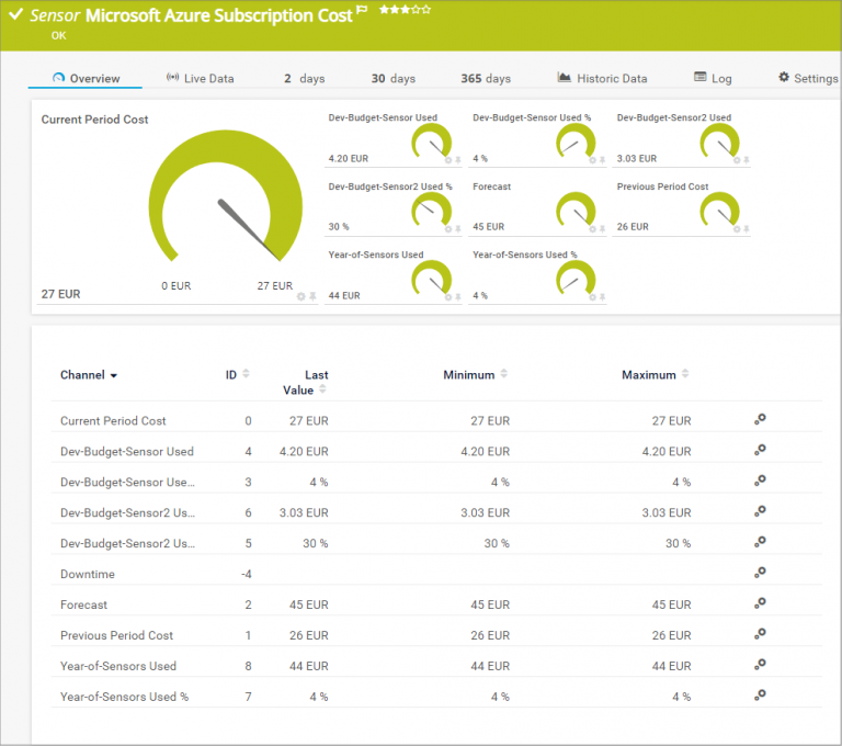 The best Azure monitoring tools compared