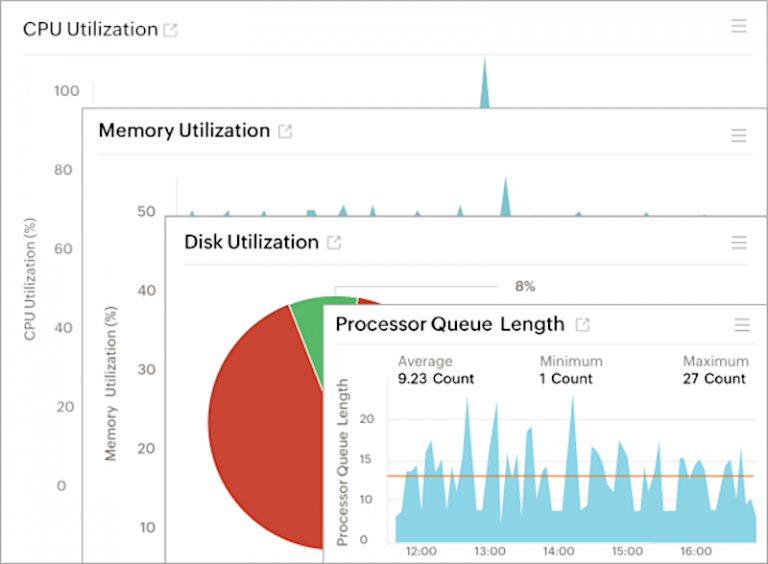 The best Azure monitoring tools compared