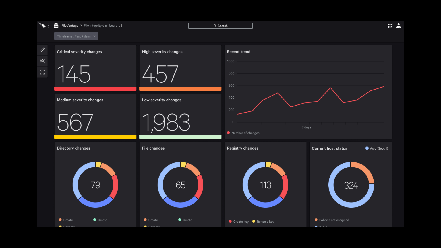 Top 10 File Integrity Monitoring tools compared
