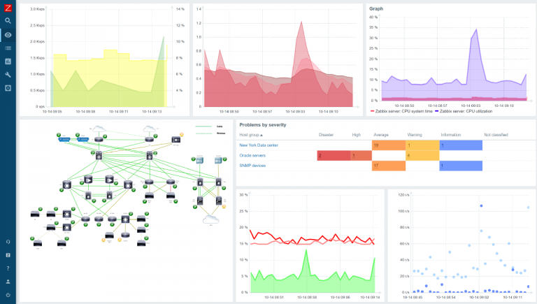 The top 10 PC hardware monitoring tools in 2023