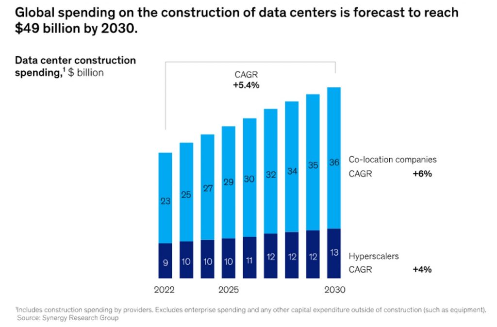Tool helps calculate TCO of datacenters