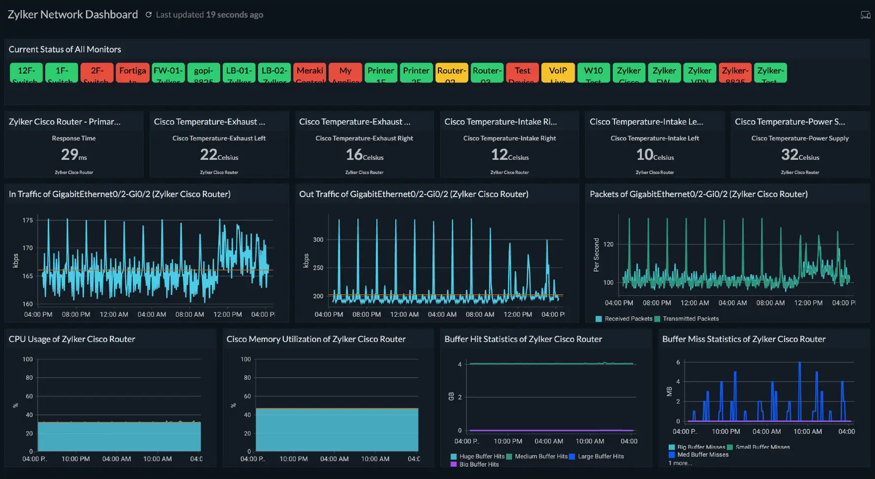 Melhores ferramentas de monitoramento de ISP