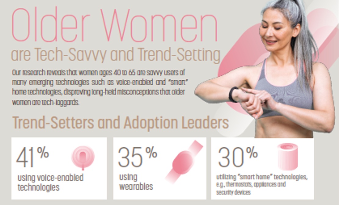 Twenty healthtechs focused on monitoring women's health