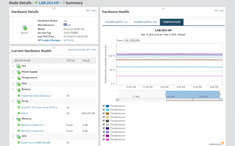 Monitoramento de desempenho do servidor: principais ferramentas