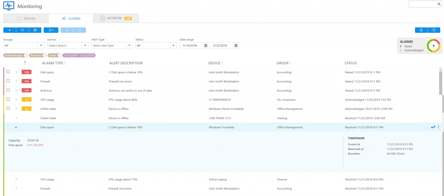 Server Performance Monitoring: top tools