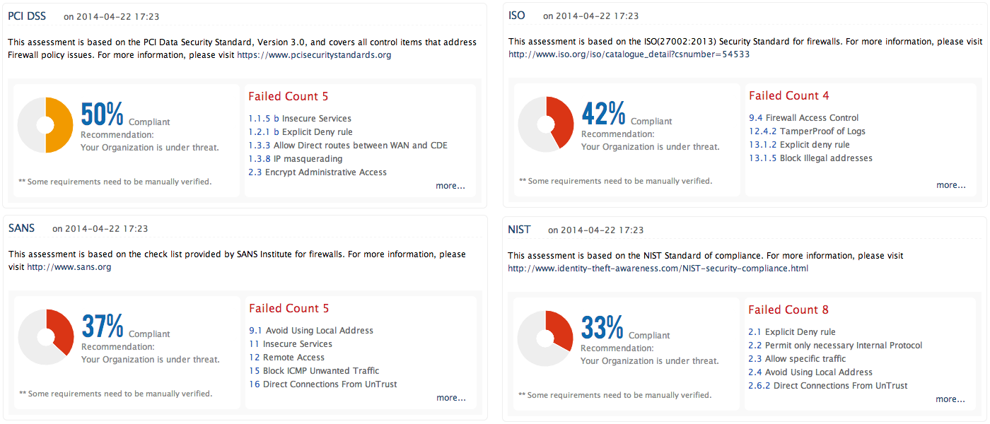 10 essential Cisco Monitoring Tools