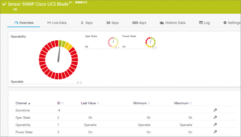 10 essential Cisco Monitoring Tools
