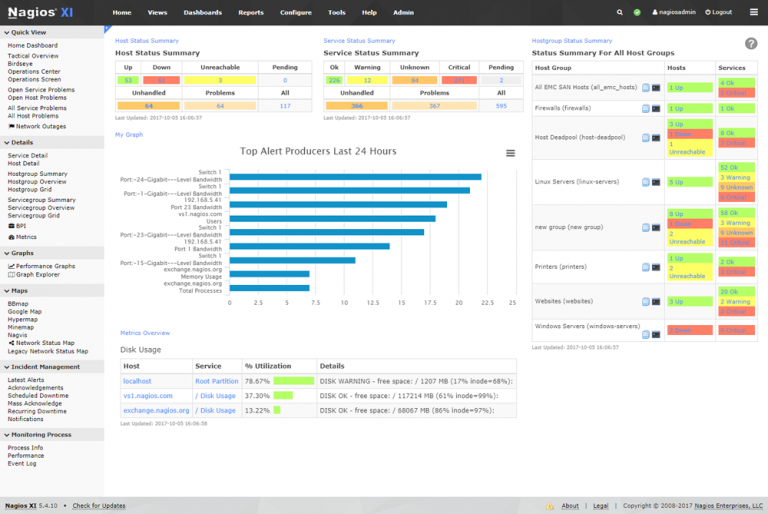 10 essential Cisco Monitoring Tools
