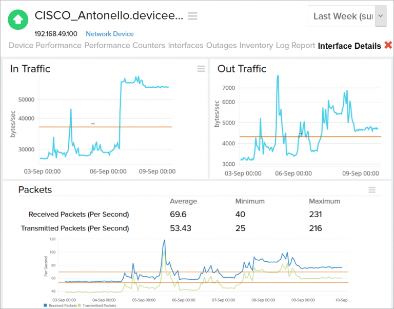 10 Essential Cisco Monitoring Tools