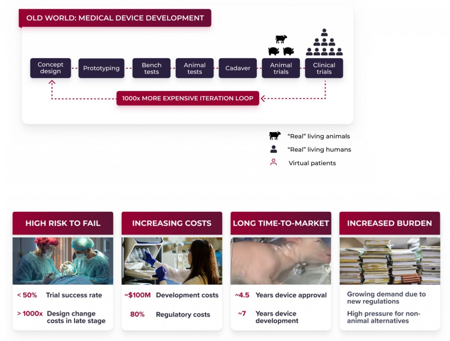 Digital twins help accelerate medical device launches