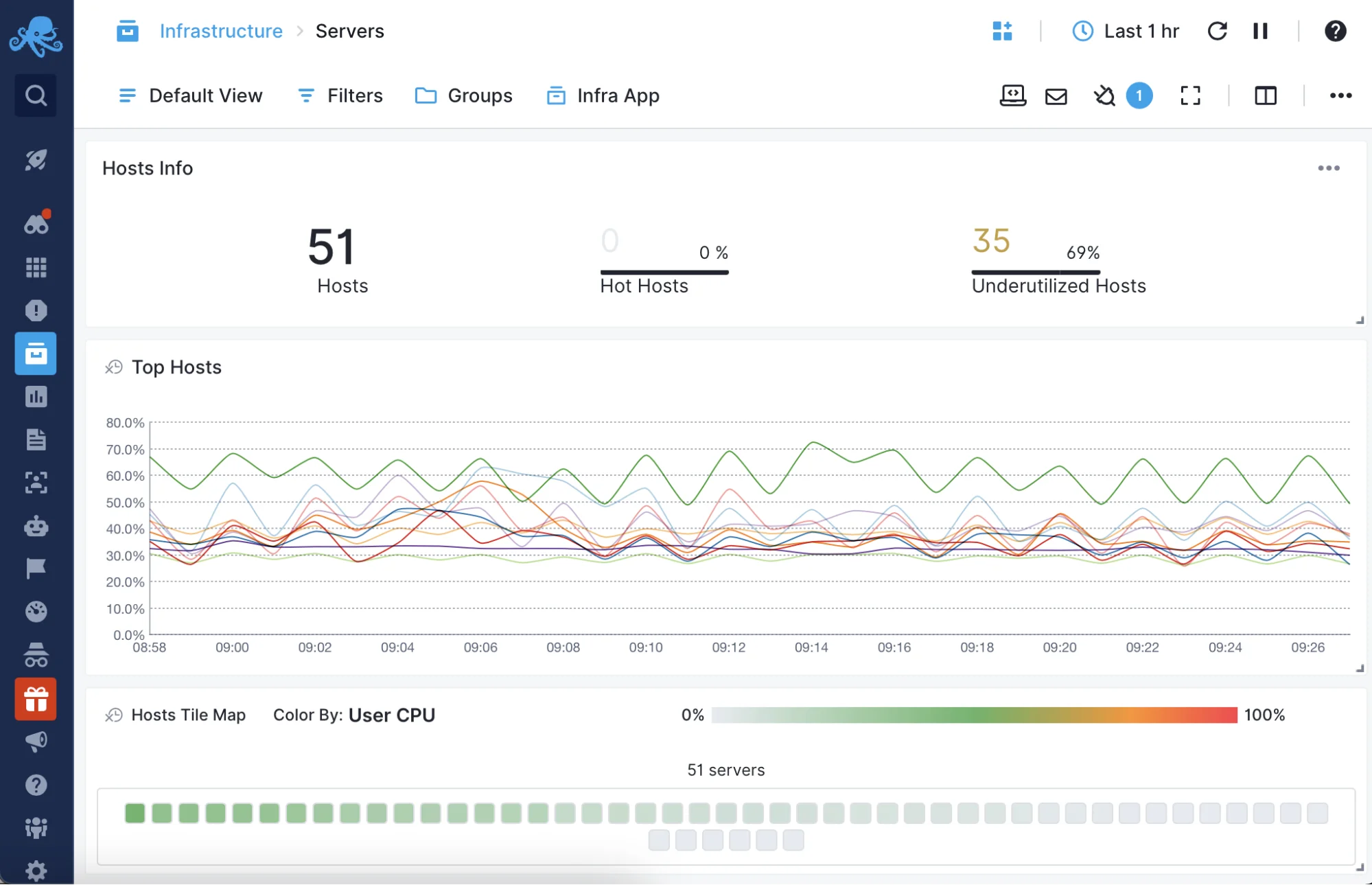 Server Performance Monitoring: top tools