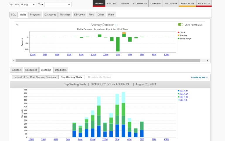 10 Tools for SQL Server Monitoring compared