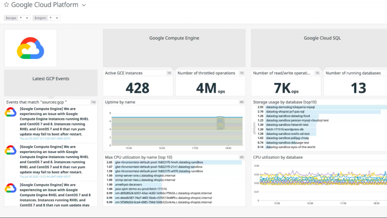 Top 10 Google Cloud Monitoring Tools You Must Know