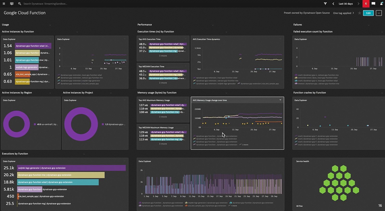 Top 10 Google Cloud Monitoring Tools You Must Know