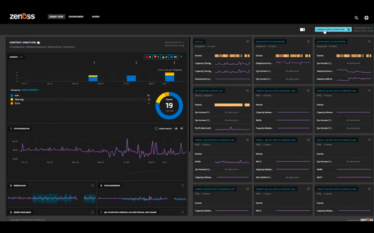 Top 10 Google Cloud Monitoring Tools You Must Know