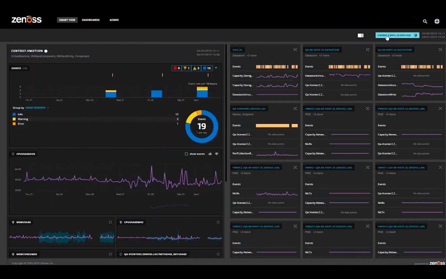 Top 10 Google Cloud Monitoring Tools You Must Know