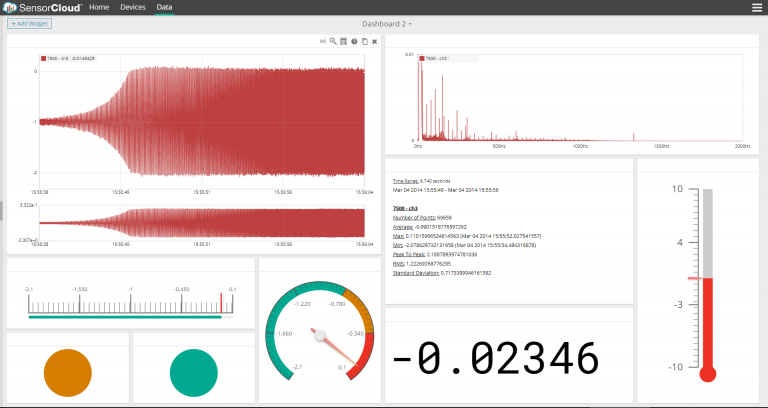 Top 10 IoT Monitoring Tools